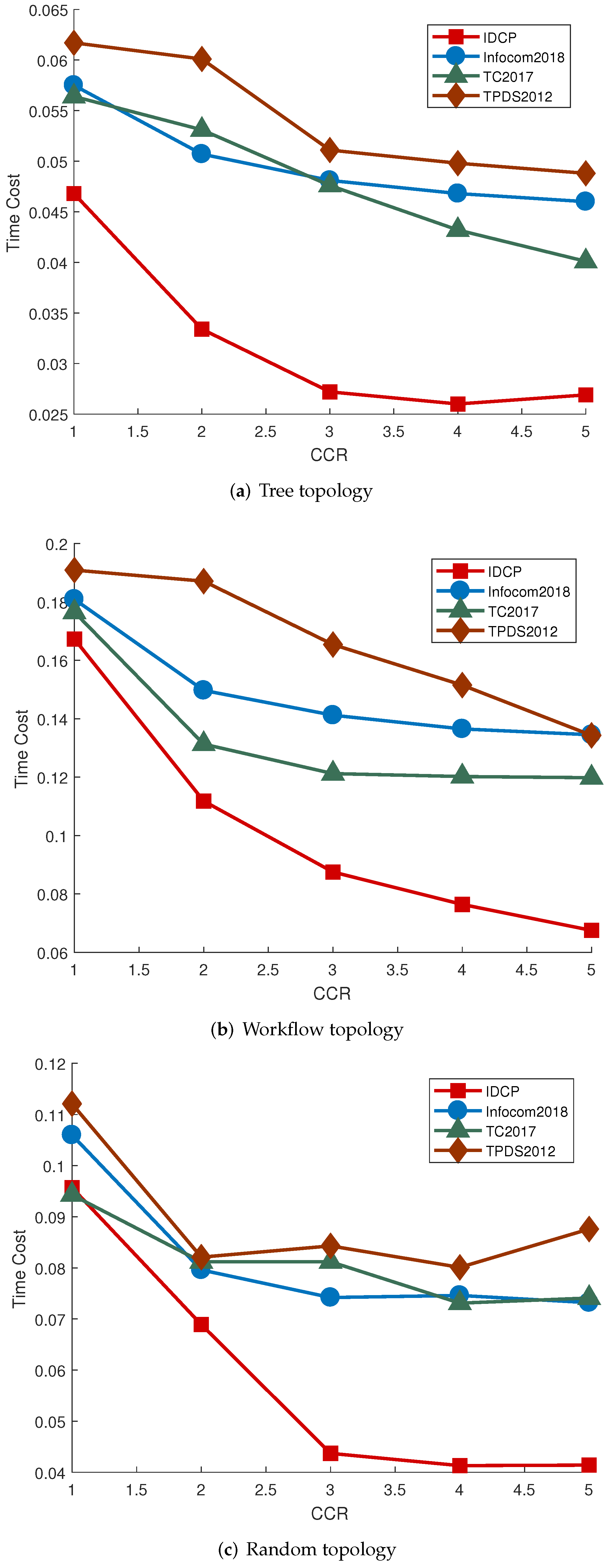 Iterative Dynamic Critical Path Scheduling: An Efficient Technique for Offloading Task Graphs in ...