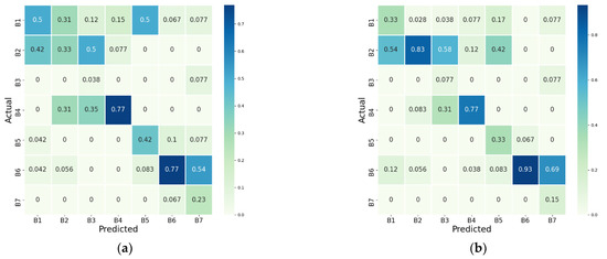 Applied Sciences | Free Full-Text | Dog Behavior Recognition Based on ...