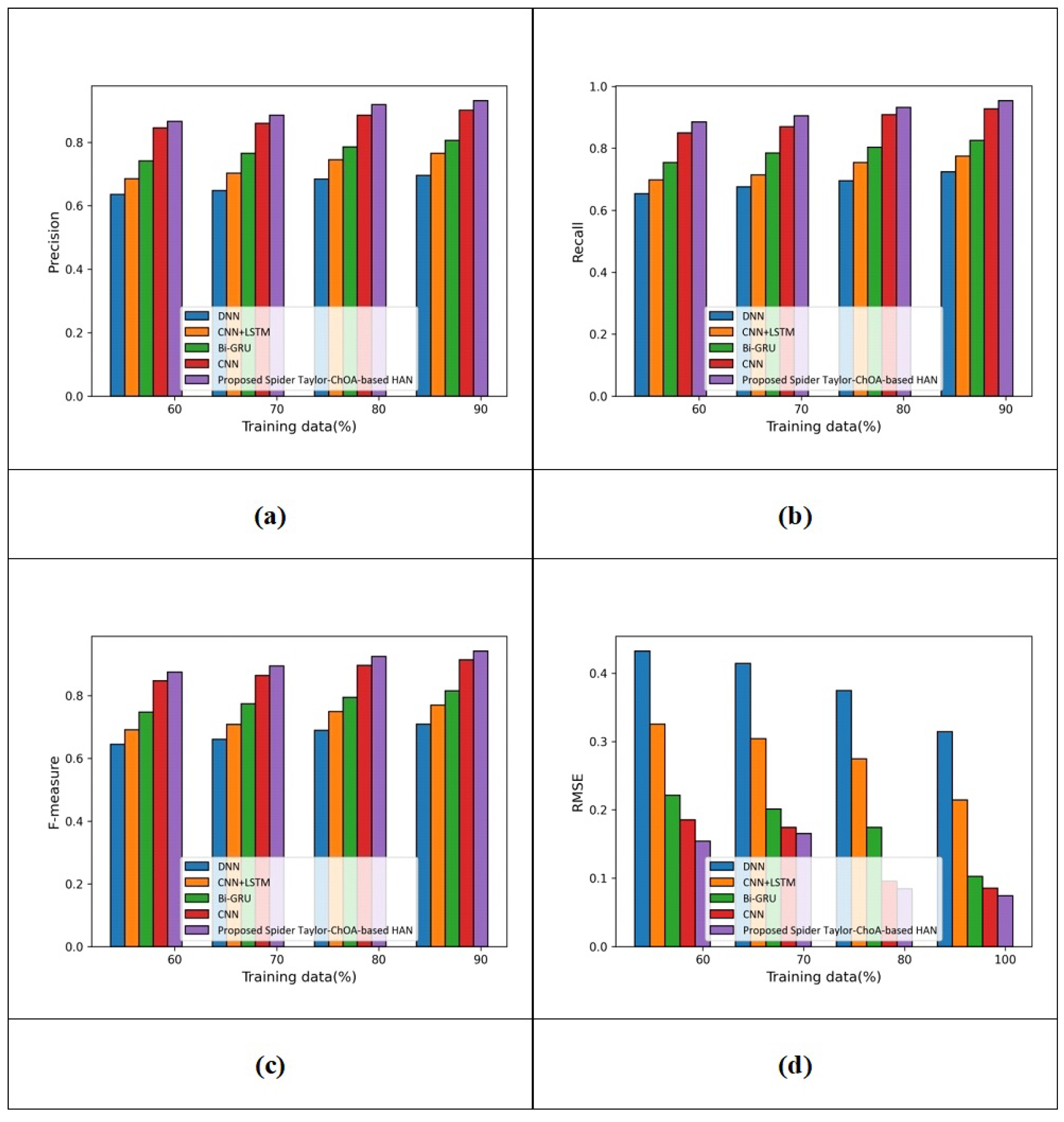 Applied Sciences | Free Full-Text | Spider Taylor-ChOA: Optimized Deep Learning Based Sentiment ...