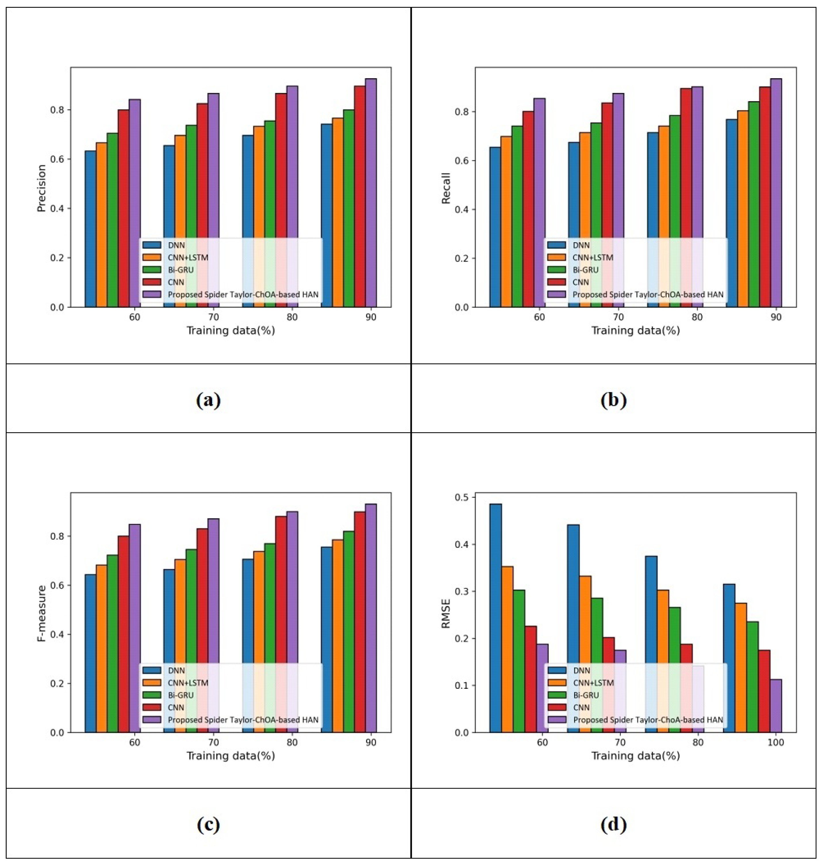 Applied Sciences | Free Full-Text | Spider Taylor-ChOA: Optimized Deep Learning Based Sentiment ...