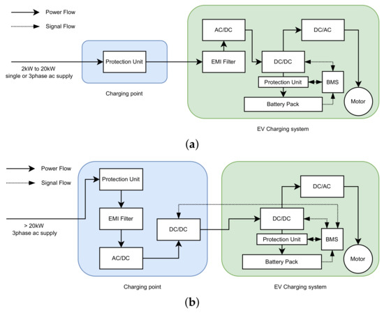 Applied Sciences | Free Full-Text | Planning of High-Power Charging ...