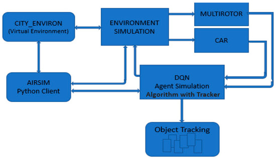 Deep Reinforcement Learning-Based DQN Agent Algorithm for Visual Object ...