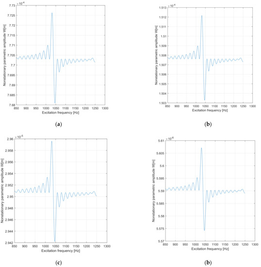 Applied Sciences Special Issue Computational Modeling And Simulation Of Solids And