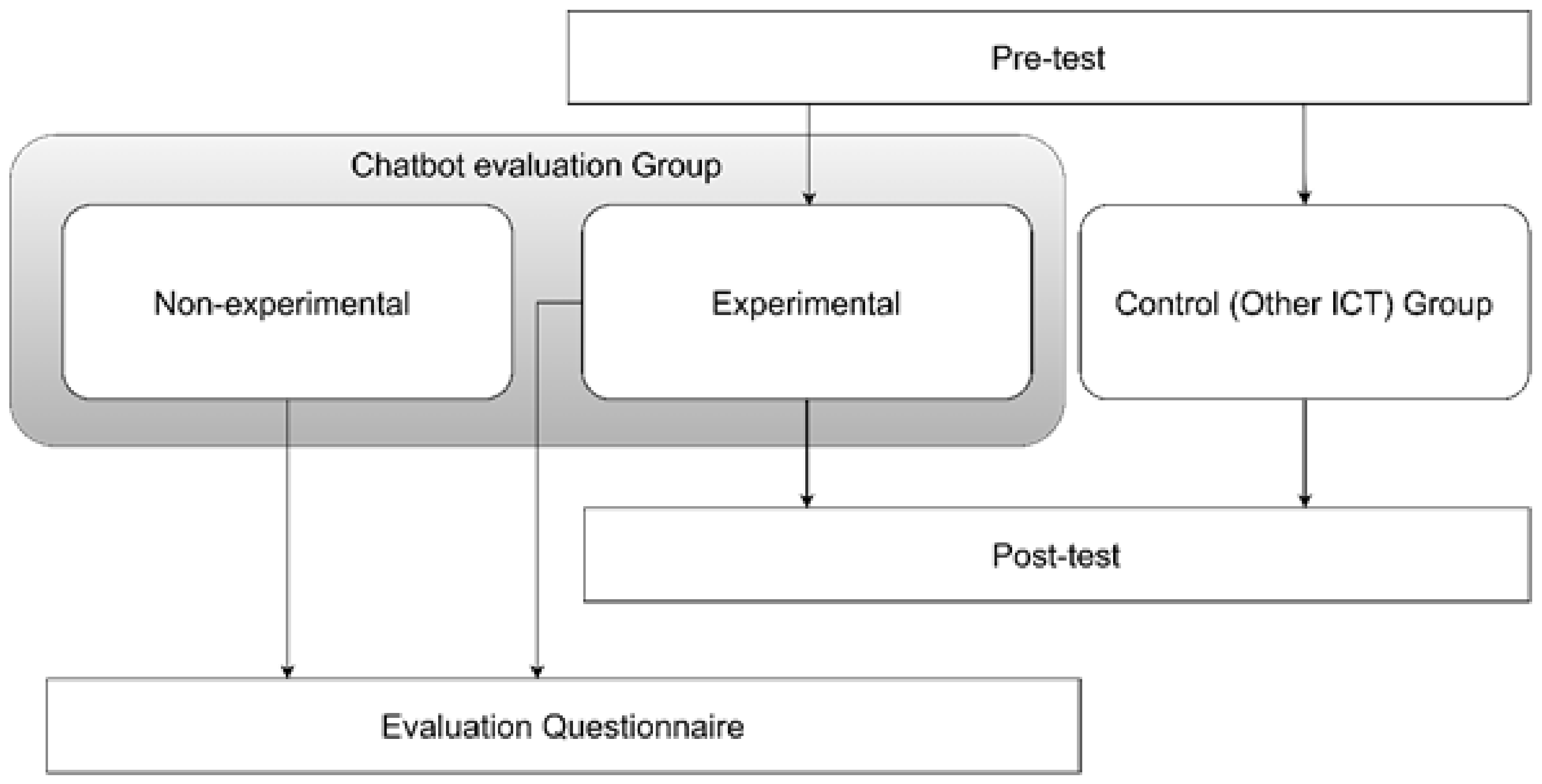 Applied Sciences | Free Full-Text | Educational AI Chatbots for Content ...