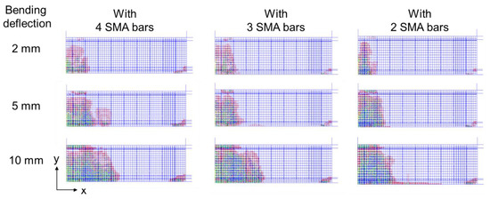 Finite Element Analysis of Reinforced Concrete Beams Prestressed by Fe-Based Shape Memory Alloy Bars