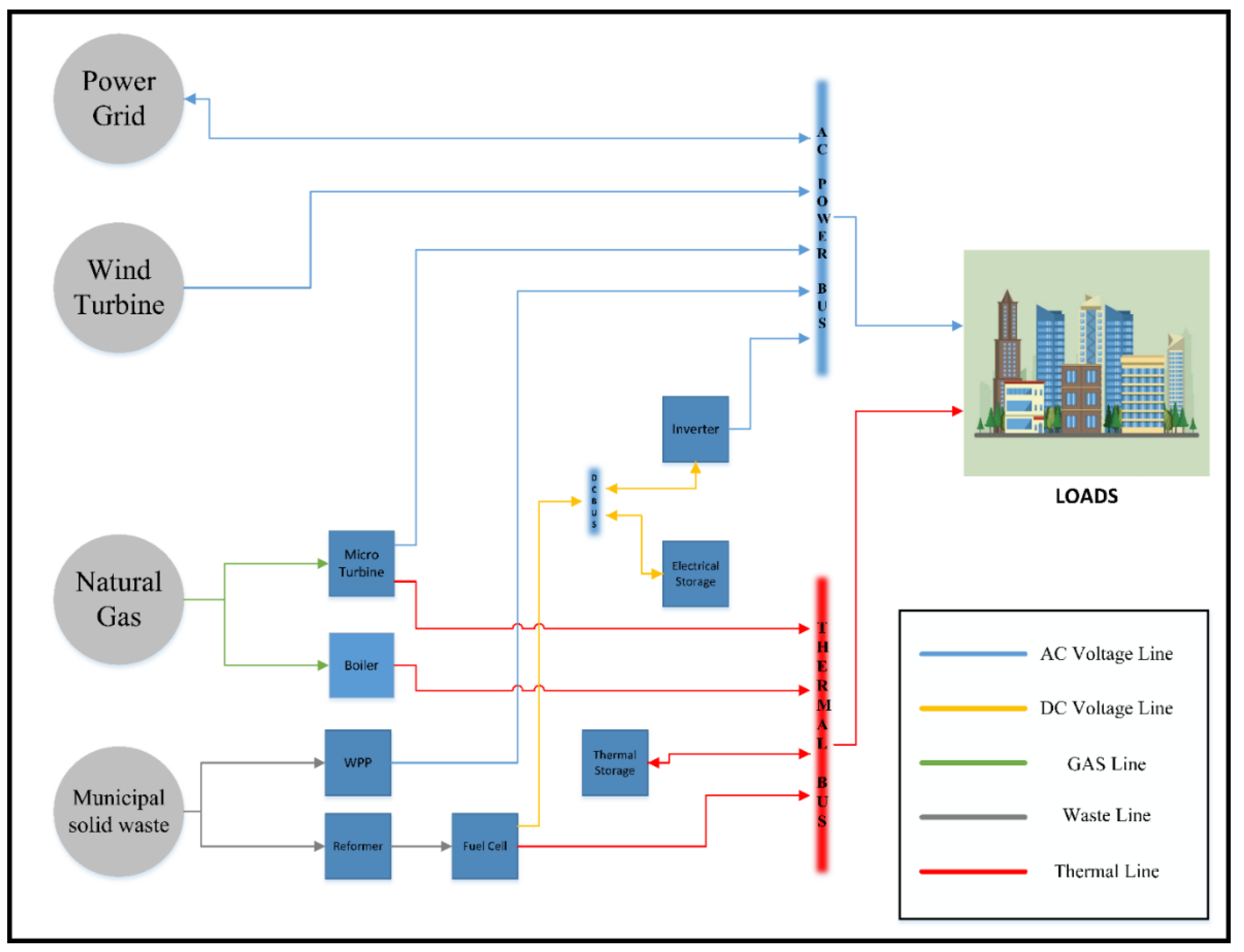 Applied Sciences | Free Full-Text | Mixed-Integer Linear Programming ...