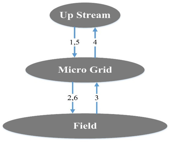 Applied Sciences | Free Full-Text | Mixed-Integer Linear Programming for Decentralized Multi ...