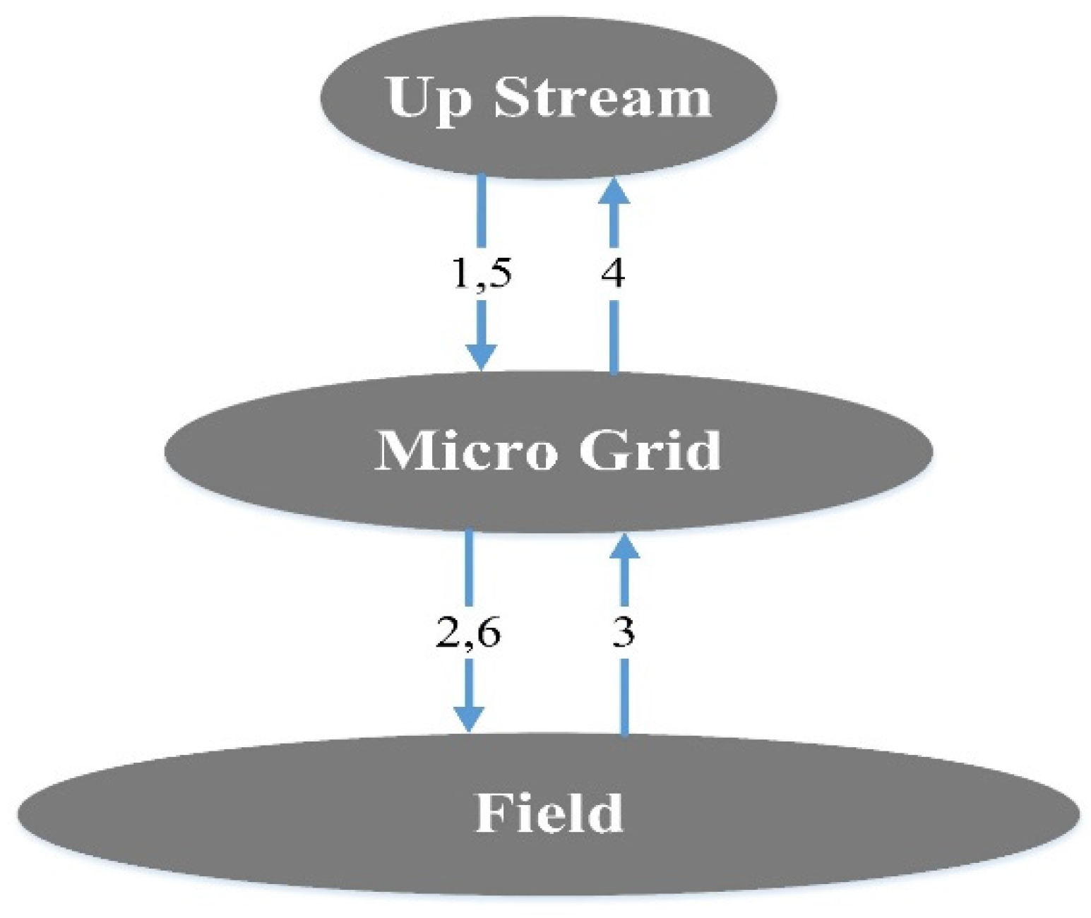 Applied Sciences | Free Full-Text | Mixed-Integer Linear Programming ...