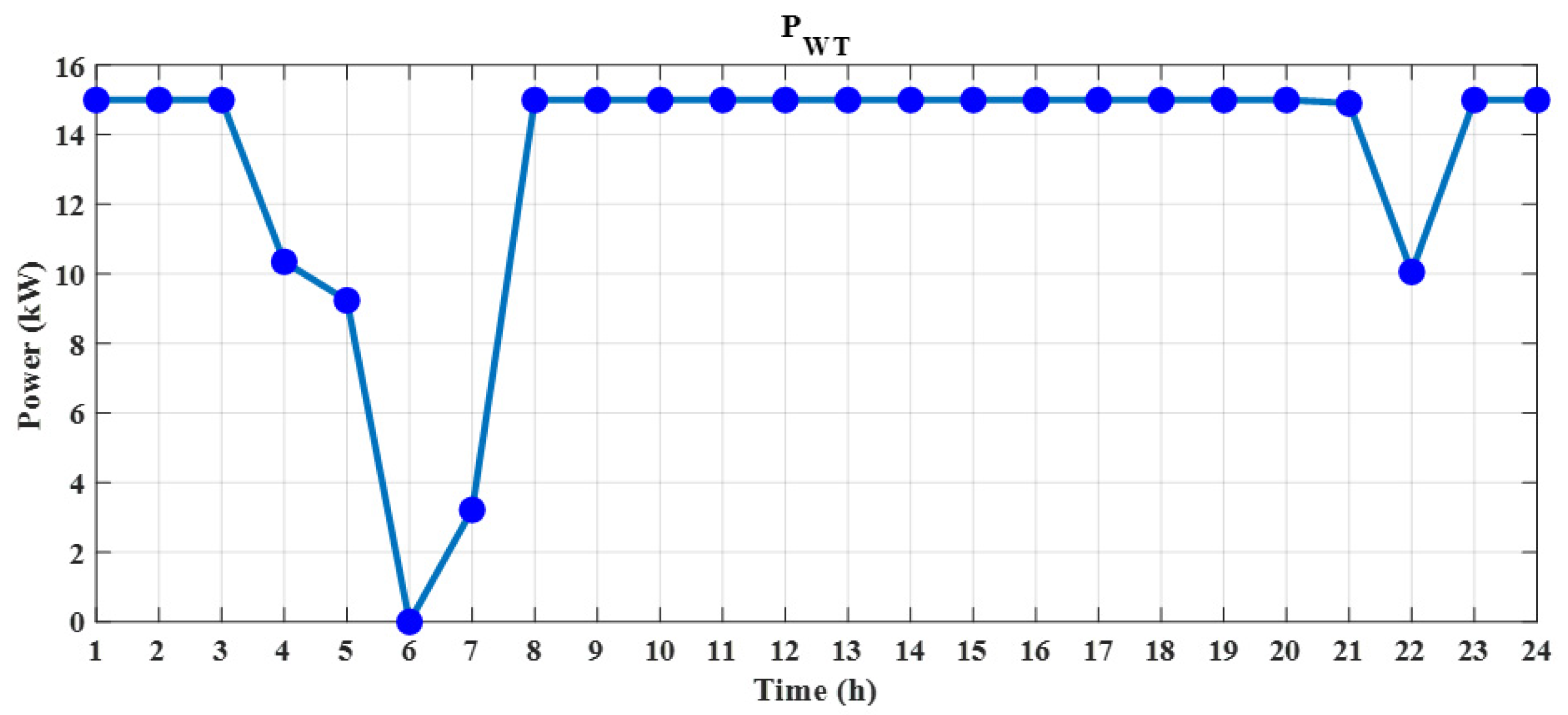 Applied Sciences | Free Full-Text | Mixed-Integer Linear Programming ...
