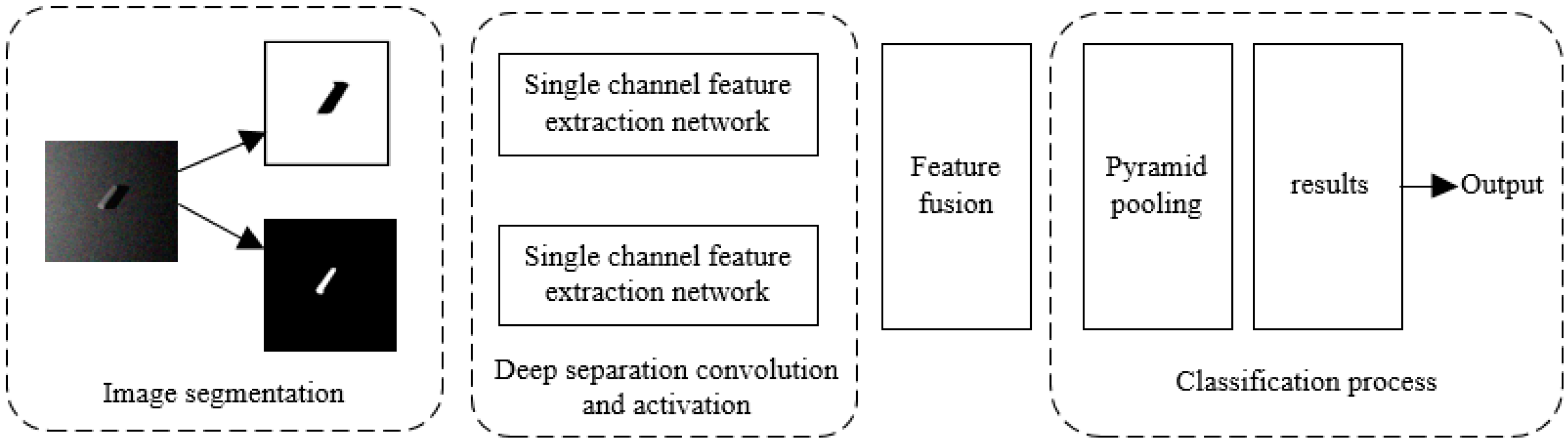 Underwater Object Classification Method Based on Depthwise Separable Convolution Feature Fusion ...