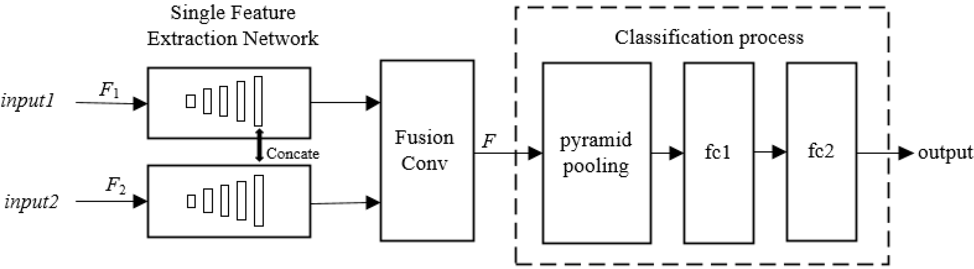 Underwater Object Classification Method Based on Depthwise Separable ...