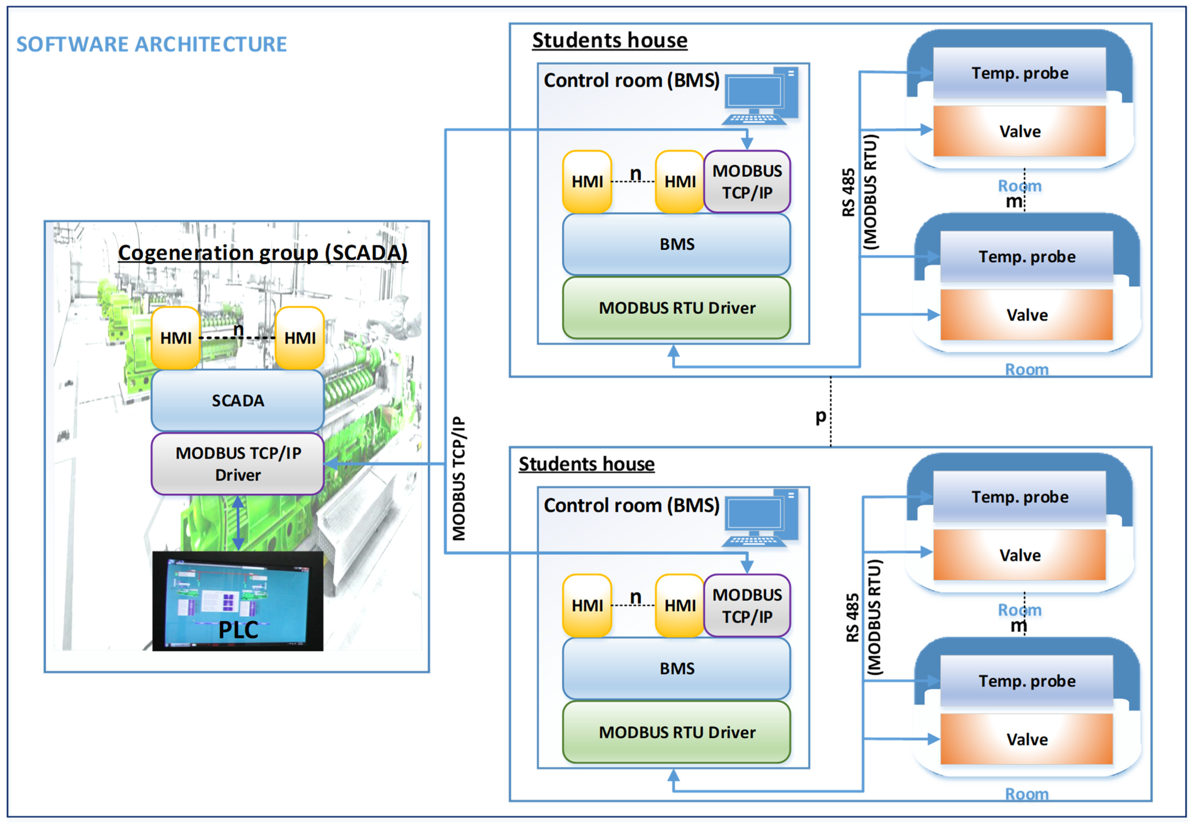 An Optimizing Heat Consumption System Based on BMS