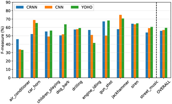 You Only Hear Once: A YOLO-like Algorithm for Audio Segmentation and Sound Event Detection
