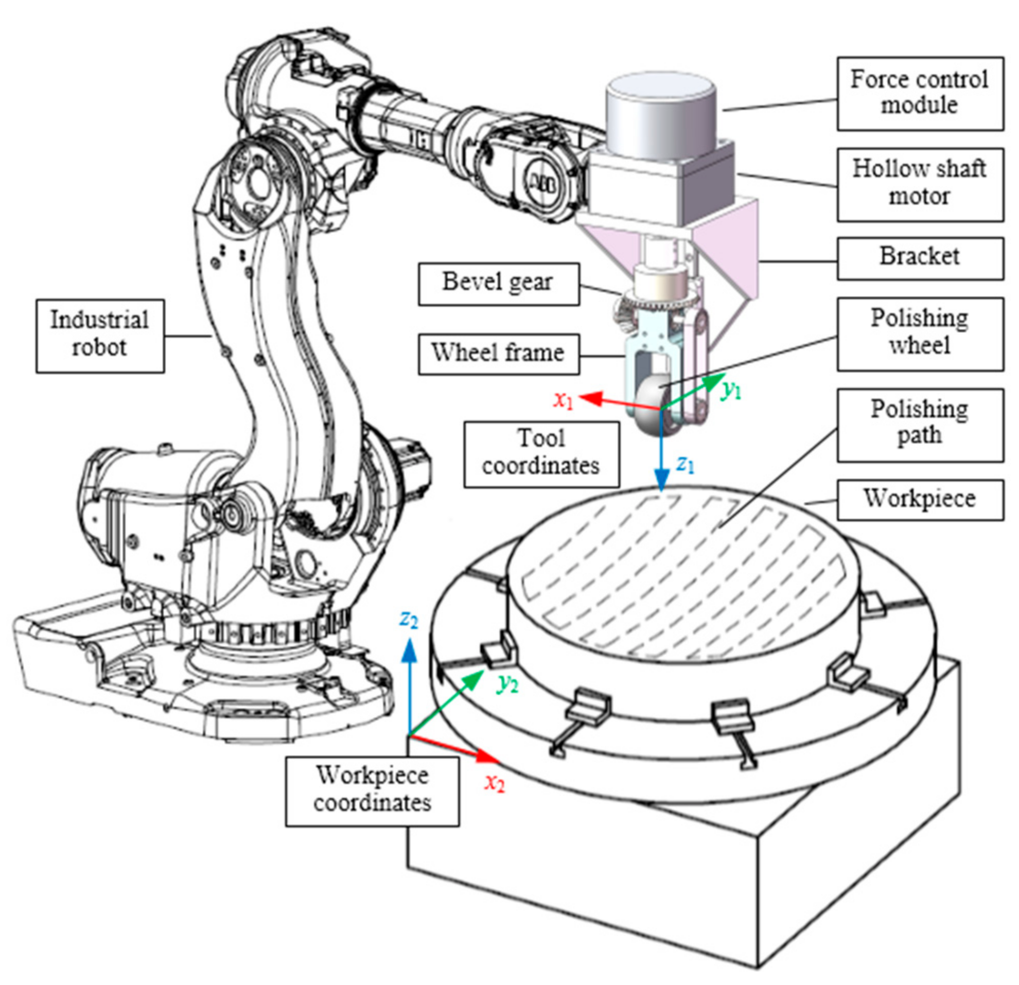 Investigation of an Influence Function Model as a Self-Rotating Wheel ...