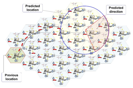 COME-UP: Computation Offloading in Mobile Edge Computing with LSTM Based User Direction Prediction