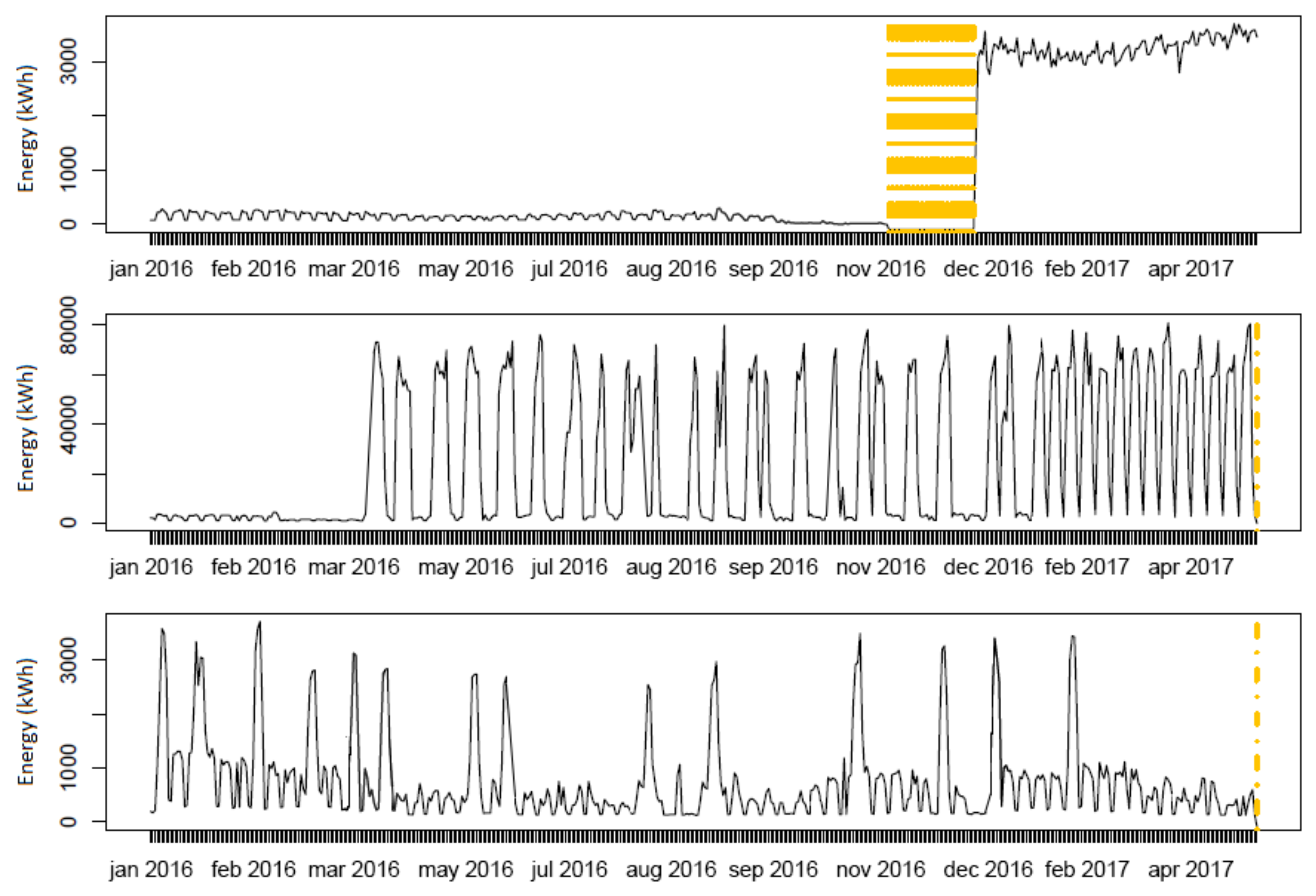 Identification Of Typical And Anomalous Patterns In Electricity Consumption