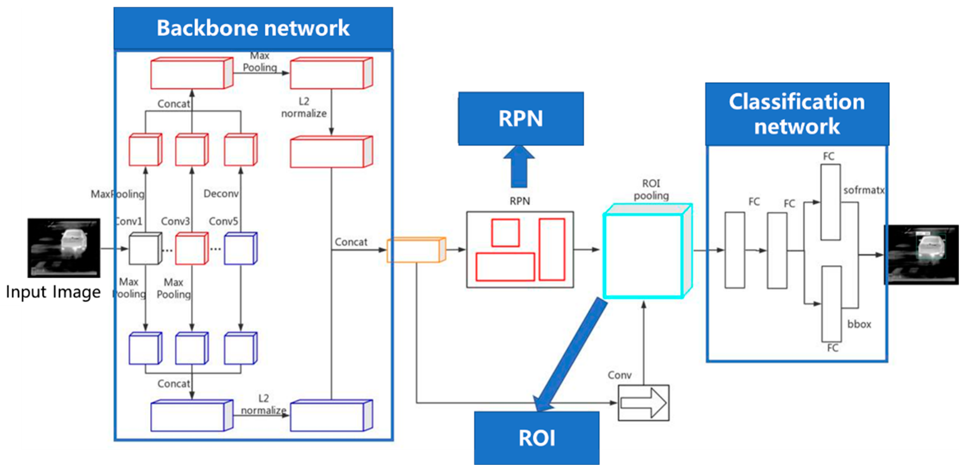 Deep-Learning Based Algorithm for Detecting Targets in Infrared Images
