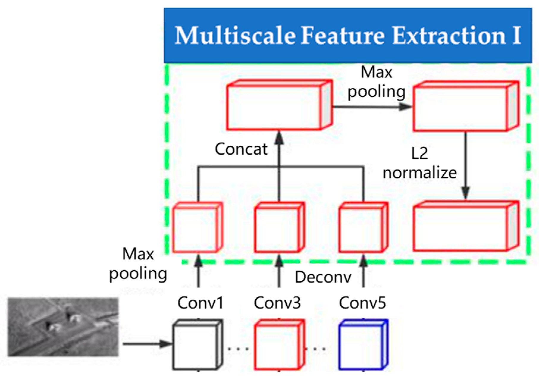 Deep-Learning Based Algorithm for Detecting Targets in Infrared Images