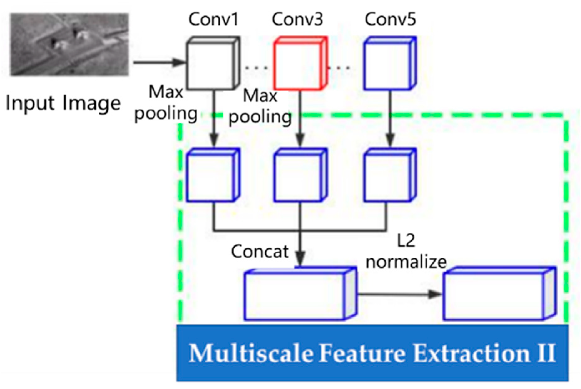 Deep-Learning Based Algorithm for Detecting Targets in Infrared Images