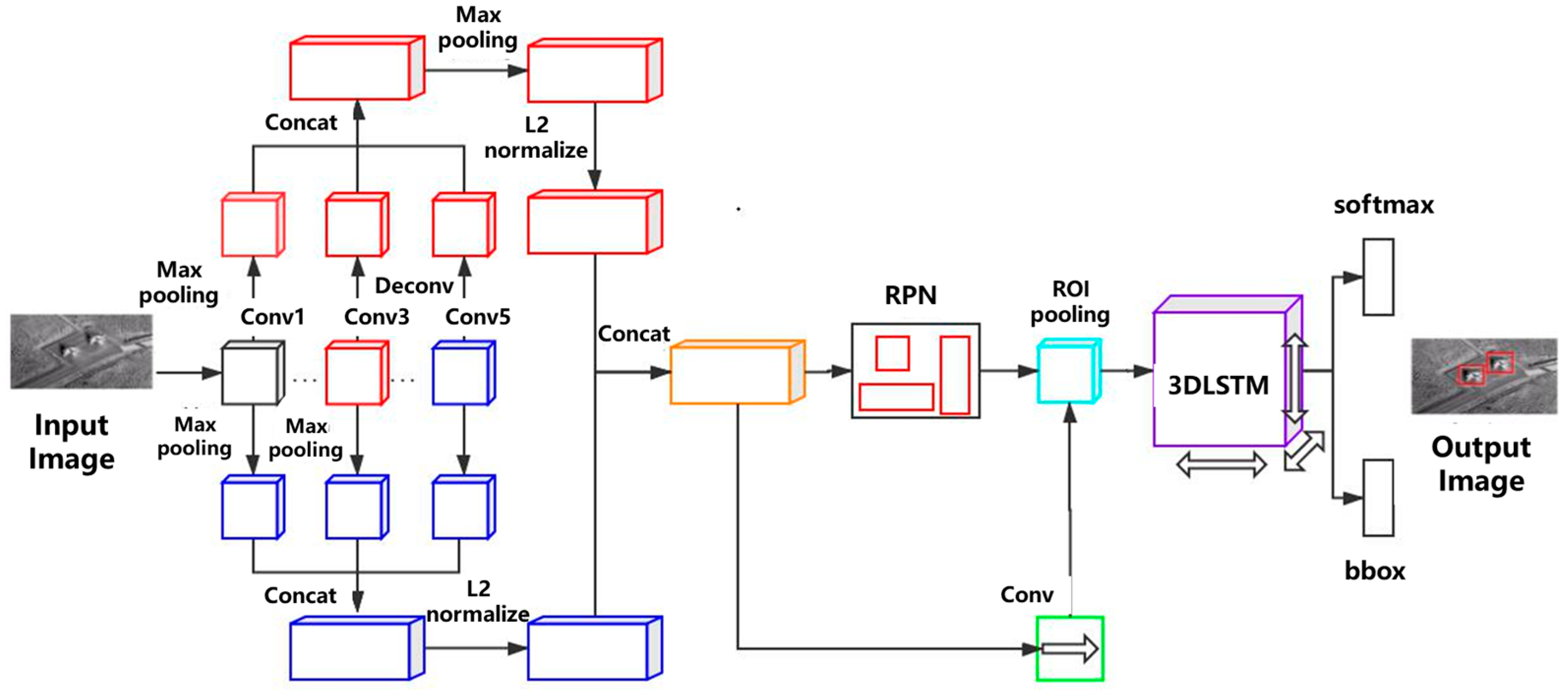 Deep-Learning Based Algorithm for Detecting Targets in Infrared Images