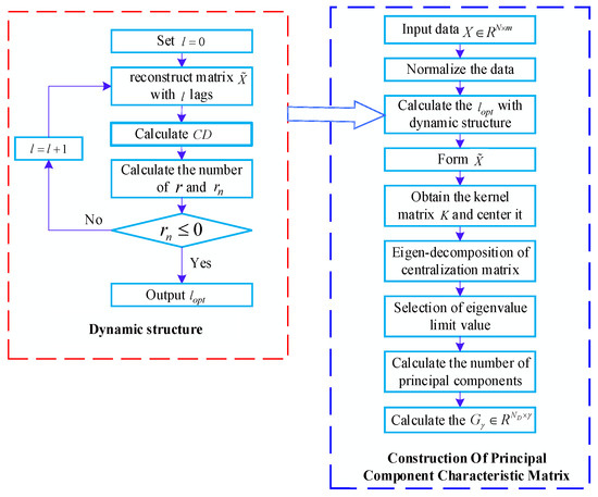 A Study of Hybrid Predictions Based on the Synthesized Health Indicator ...