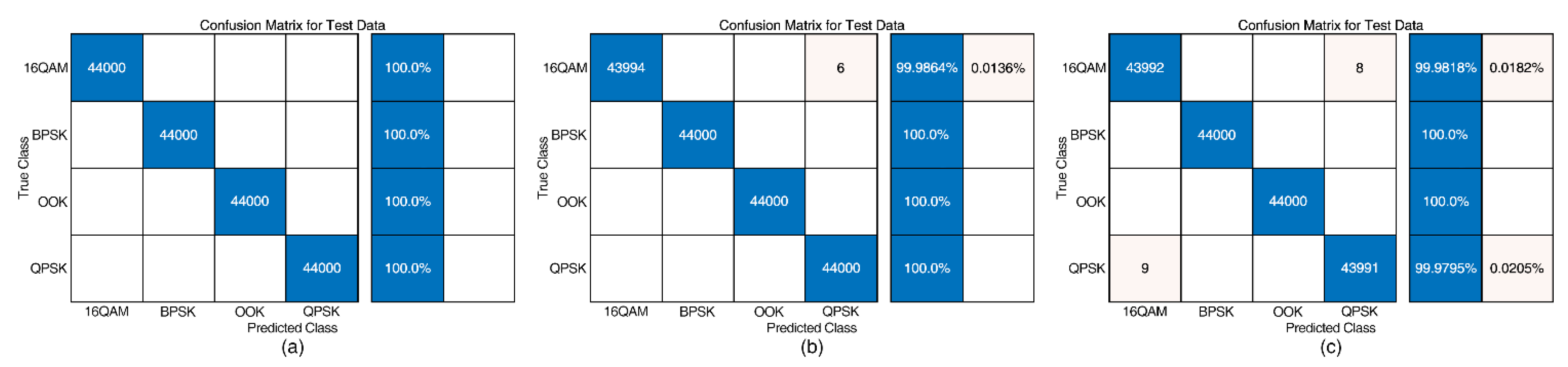 Modulation Format Identification in a Satellite to Ground Optical Wireless Communication Systems ...