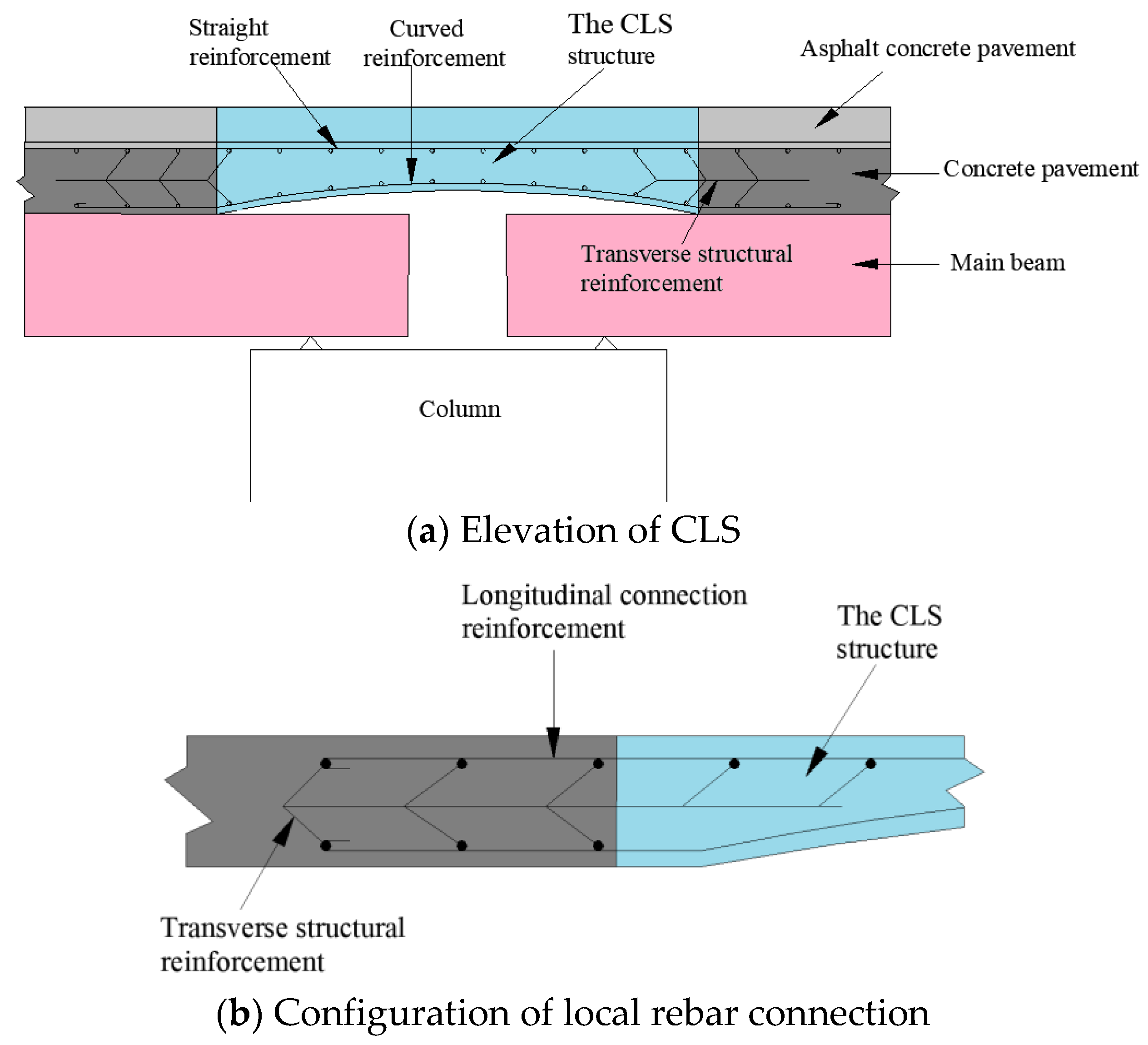 Mechanical Performance of Curved Link-Slab of Simply Supported Bridge Beam