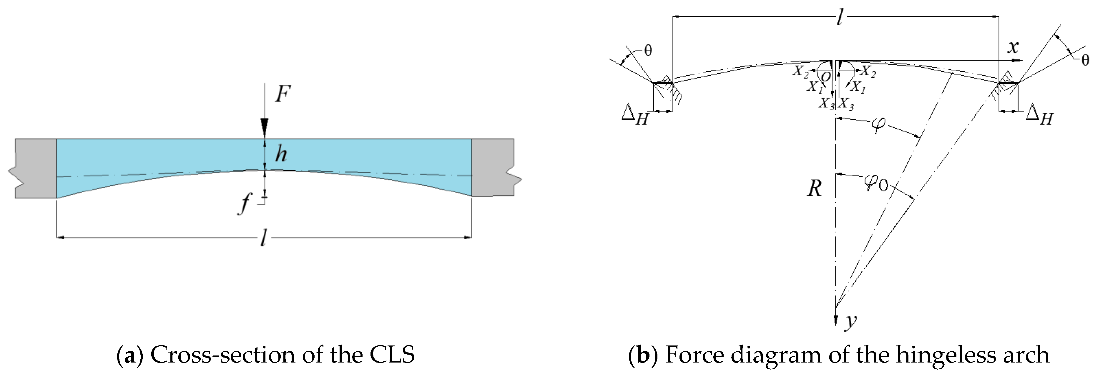 Mechanical Performance of Curved Link-Slab of Simply Supported Bridge Beam