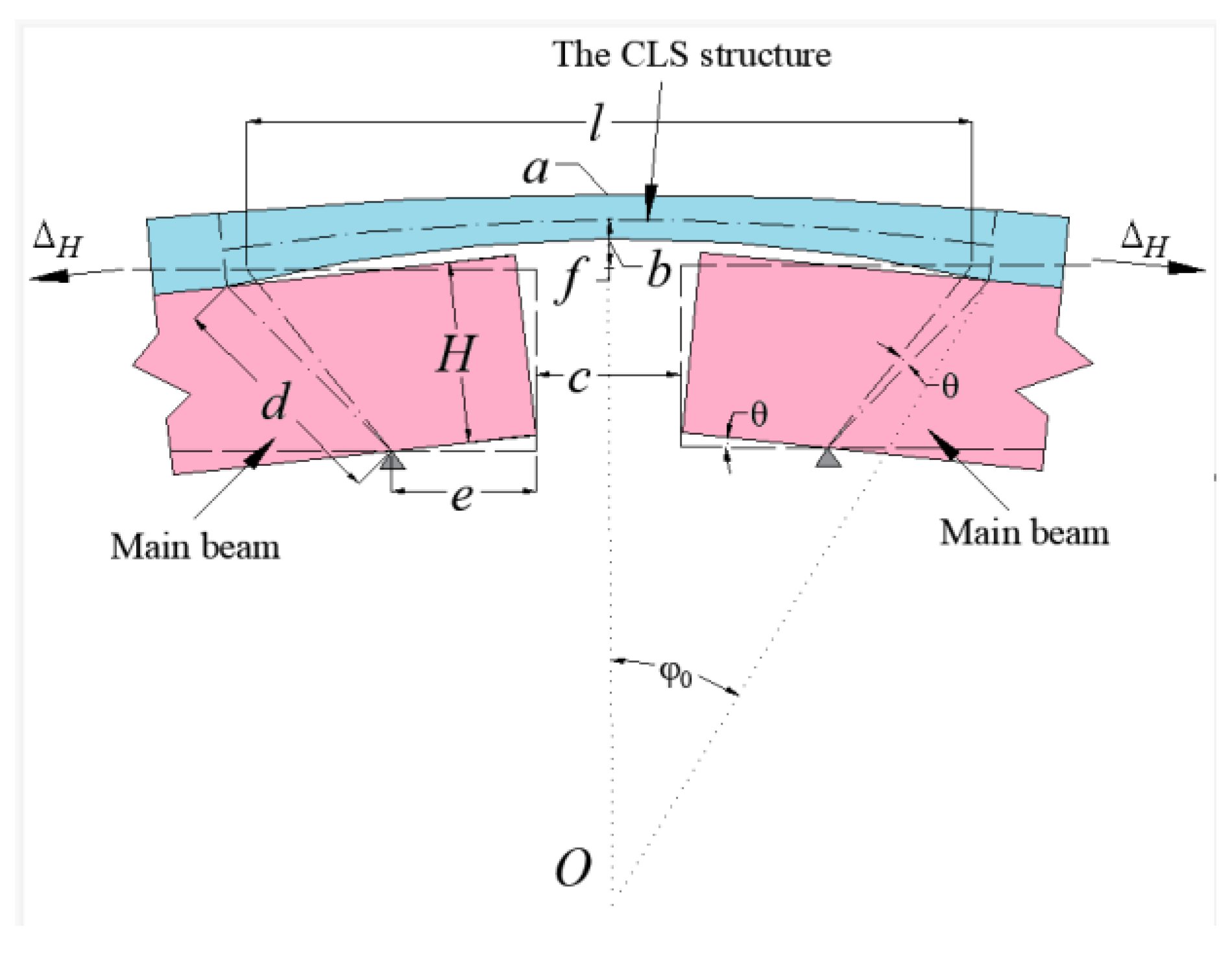 Mechanical Performance of Curved Link-Slab of Simply Supported Bridge Beam