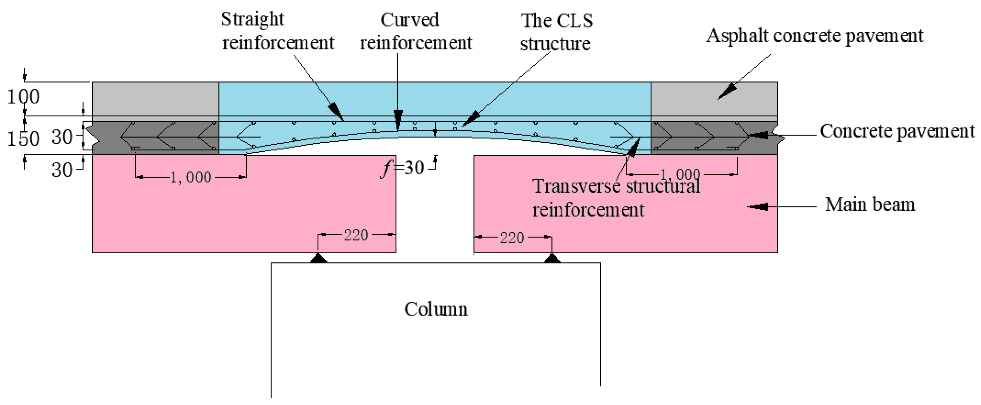 Mechanical Performance of Curved Link-Slab of Simply Supported Bridge Beam