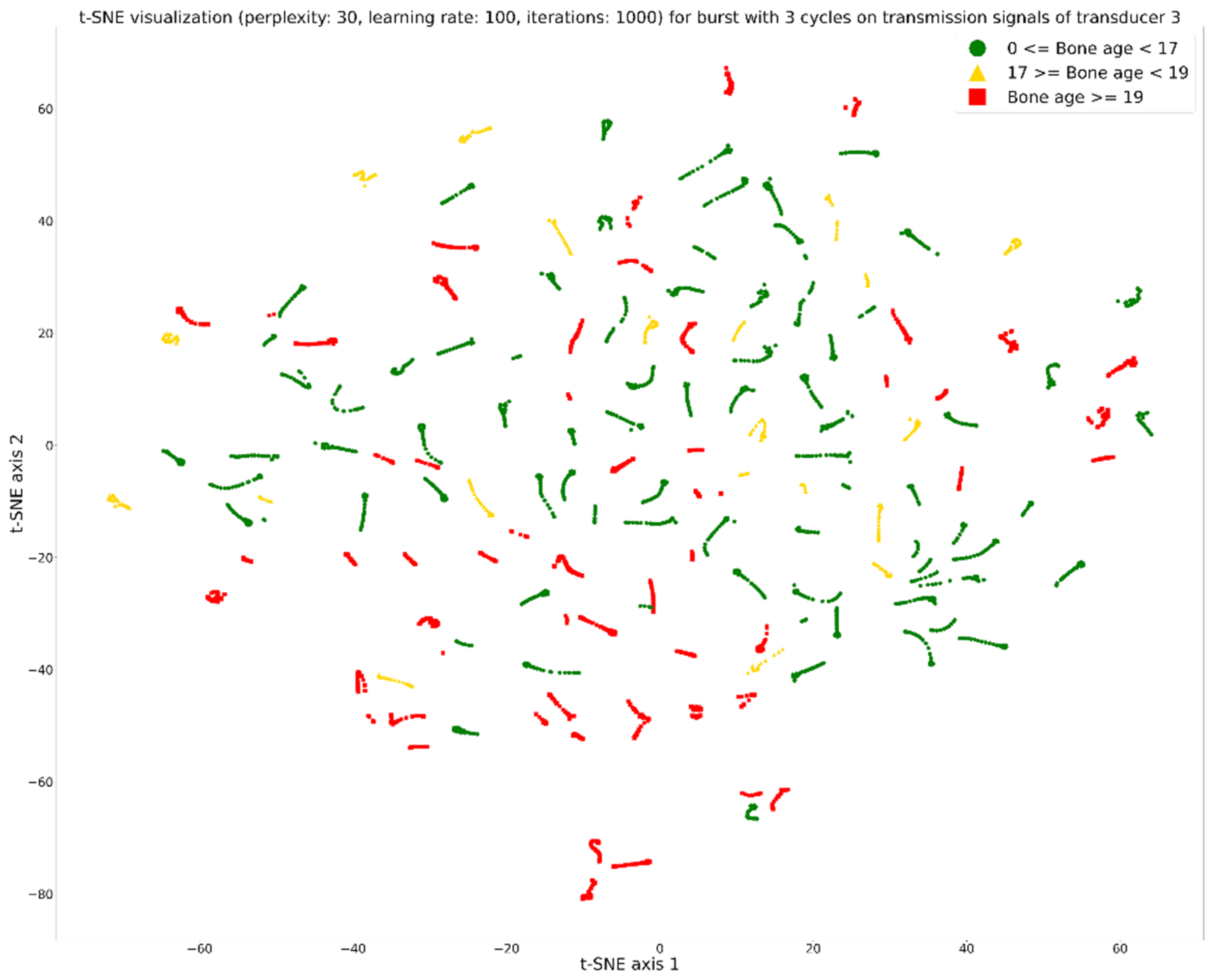 Classification of Distal Growth Plate Ossification States of the Radius ...
