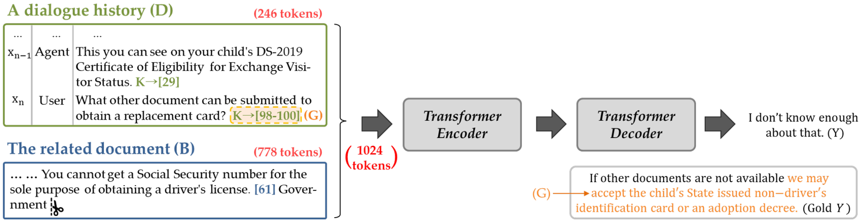 Generative Model Using Knowledge Graph for Document-Grounded Conversations
