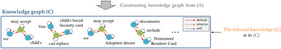Applied Sciences | Free Full-Text | Generative Model Using Knowledge Graph for Document-Grounded ...