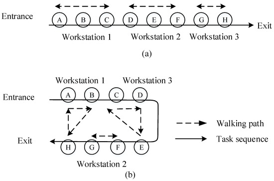 Optimizing U-Shaped Production Line Balancing Problem with Exchangeable Task Locations and ...