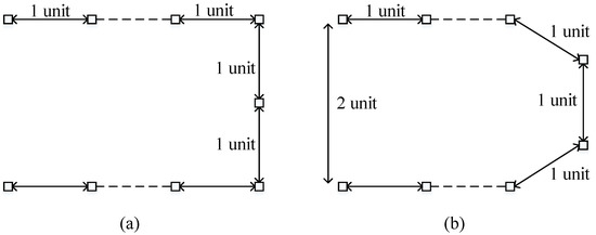 Optimizing U-Shaped Production Line Balancing Problem with Exchangeable ...