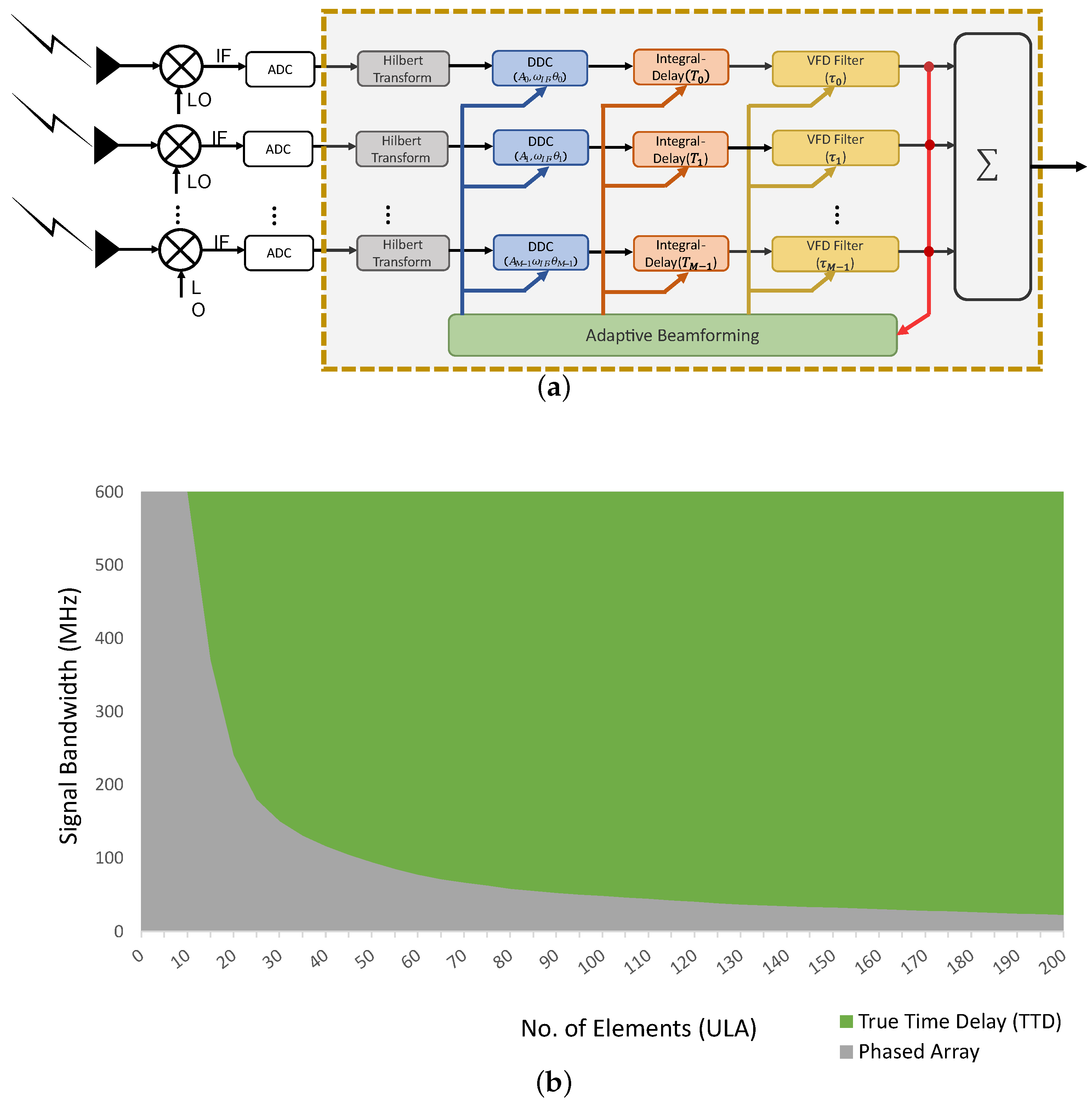 Applied Sciences Free Full Text A Polynomial Inversion Based Fast Time Delay Estimation
