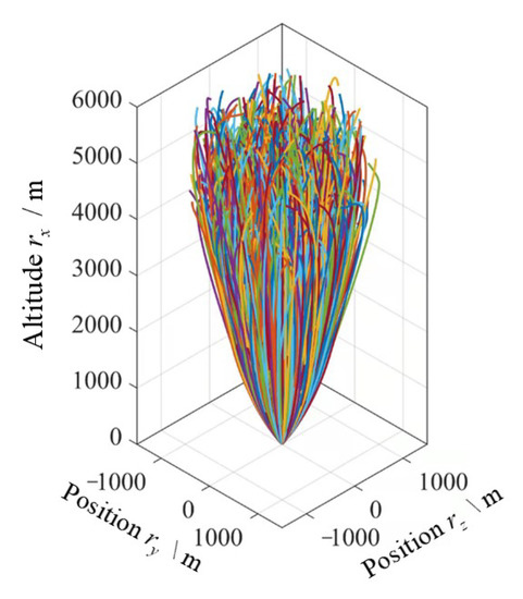 Free Final-Time Fuel-Optimal Powered Landing Guidance Algorithm Combing ...