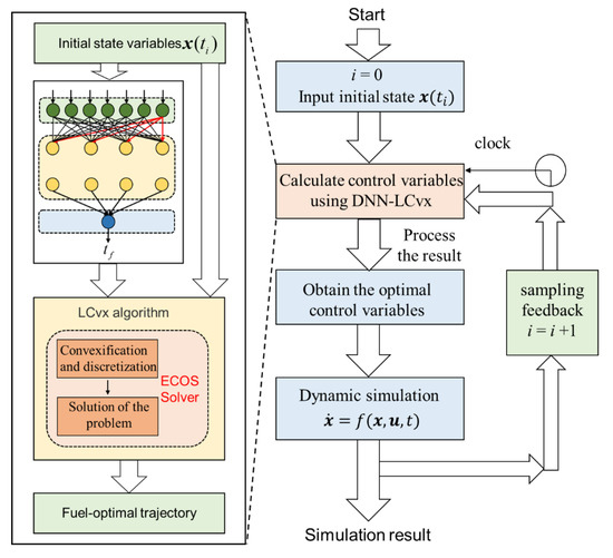 Free Final-Time Fuel-Optimal Powered Landing Guidance Algorithm Combing Lossless Convex ...