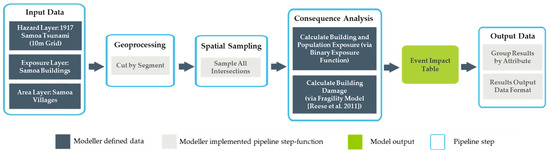 Applied Sciences | Special Issue : Mapping, Monitoring and Assessing Disasters
