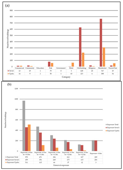 Reconstructing the 26 June 1917 Samoa Tsunami Disaster