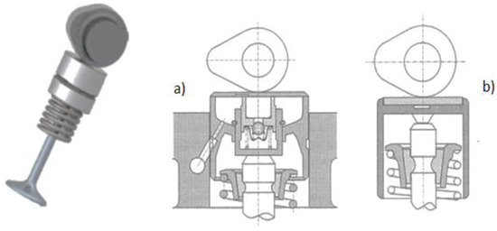 Applied Sciences | Free Full-Text | Modelling the Valvetrain of the Car ...