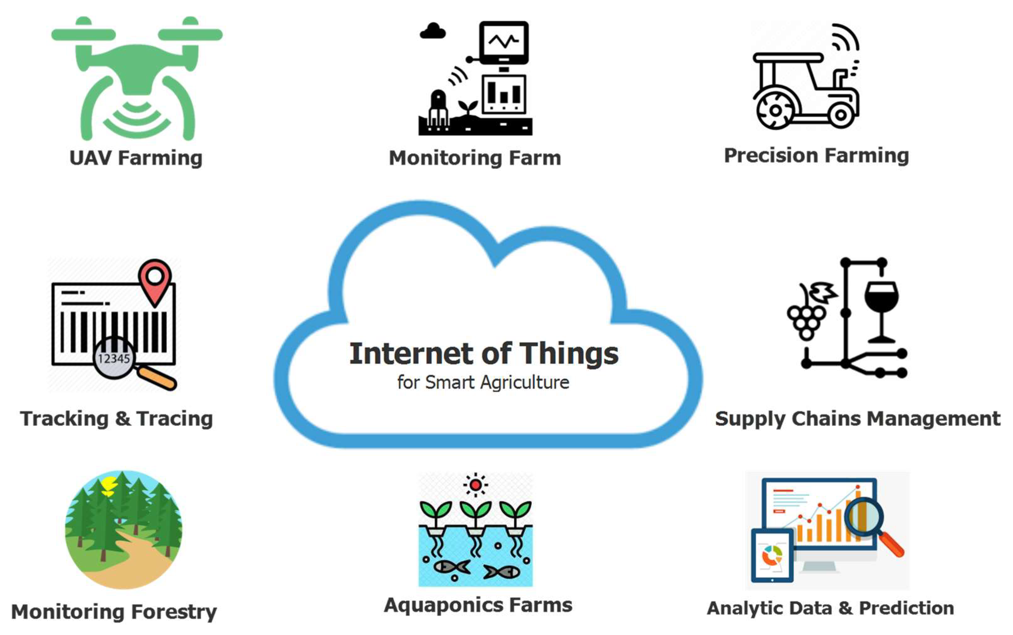 Internet Of Things Applications Internet Of Things Applications