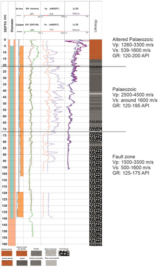 Applied Sciences | Special Issue : Integration of Methods in Applied ...