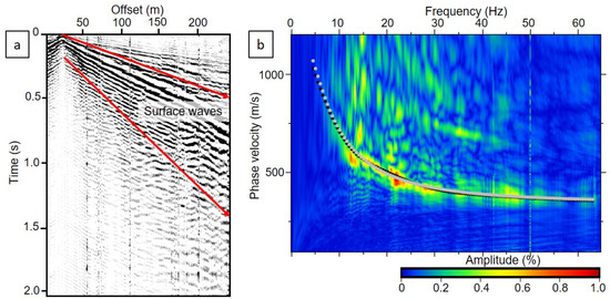 Applied Sciences | Special Issue : Integration of Methods in Applied ...