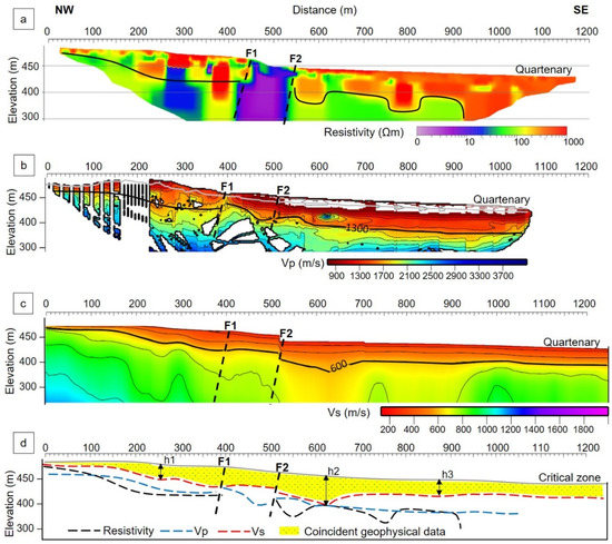 Applied Sciences | Special Issue : Integration of Methods in Applied ...