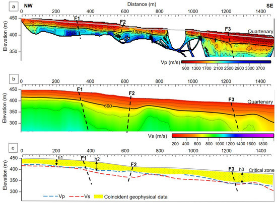Applied Sciences | Special Issue : Integration of Methods in Applied ...