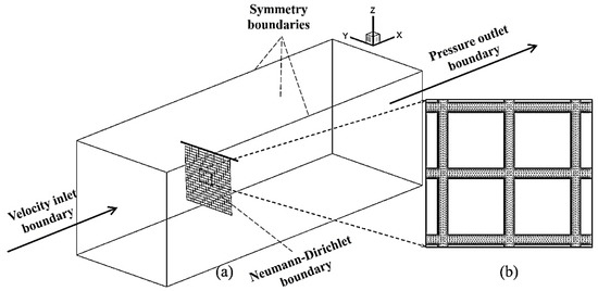 Numerical Modeling of Flexible Net Panels under Steady Flow Using a ...