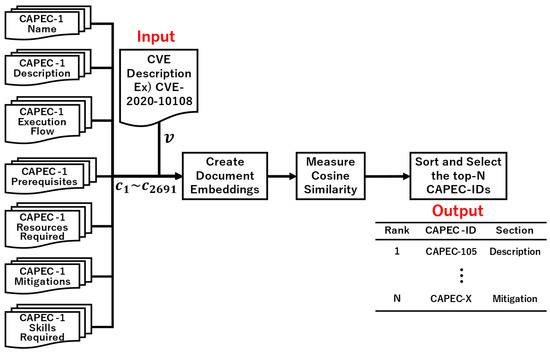 Applied Sciences | Free Full-Text | Comparative Evaluation of NLP-Based Approaches for Linking ...