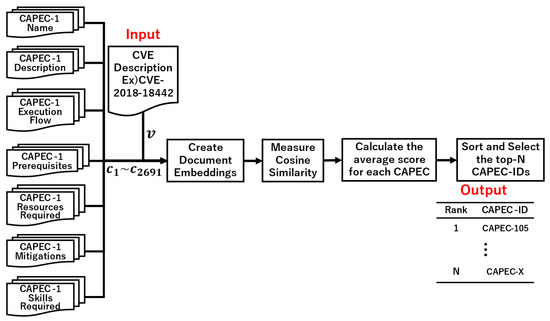 Applied Sciences | Free Full-Text | Comparative Evaluation of NLP-Based Approaches for Linking ...