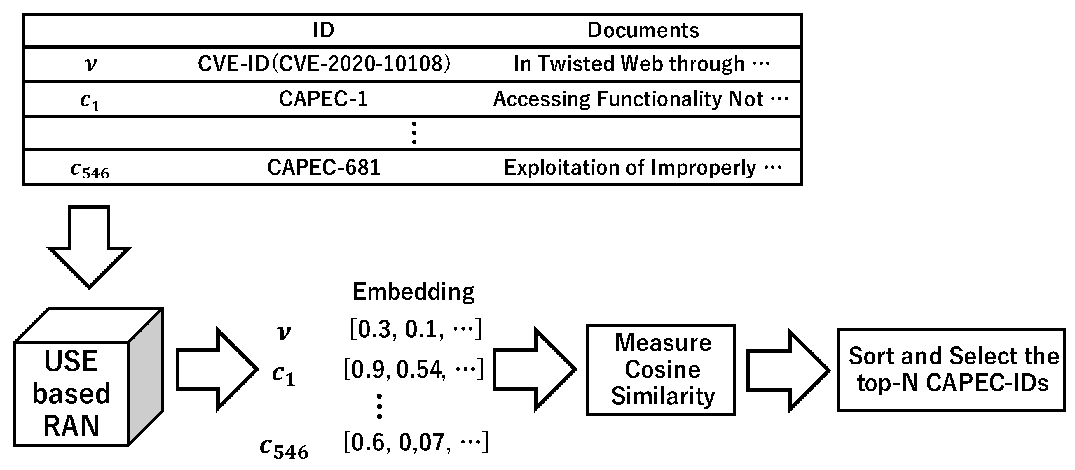 Applied Sciences Free Full Text Comparative Evaluation Of Nlp Based